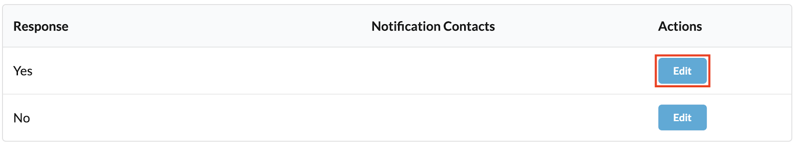How to build conditional workflows – XOi Technologies