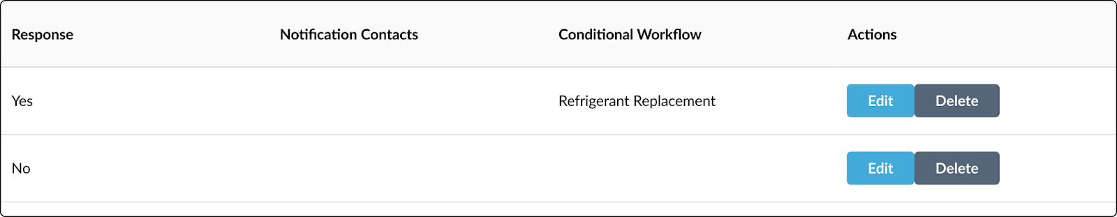 How to build conditional workflows – XOi Technologies