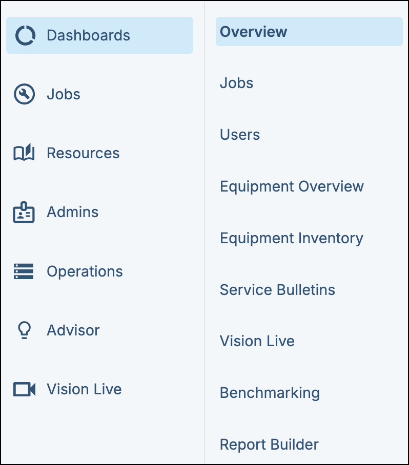 Getting Started: Premium Dashboards – XOi Technologies